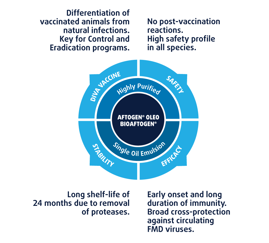 Home - Biogénesis Bagó